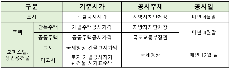 양도소득세 절세정복 3 환산취득가액 및 상속·증여시 취득가액 네이버 블로그