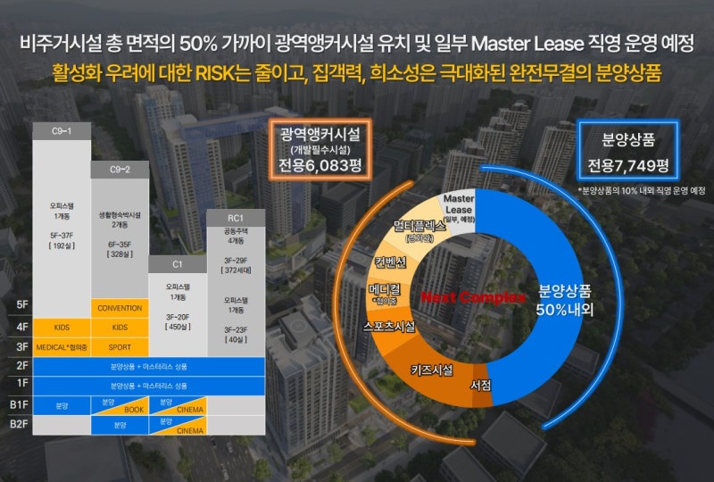 검단신도시 롯데 복합상가 넥스트콤플렉스 복합개발 사업 롯데캐슬 넥스티엘 검단롯데복합몰 탄생 네이버 블로그