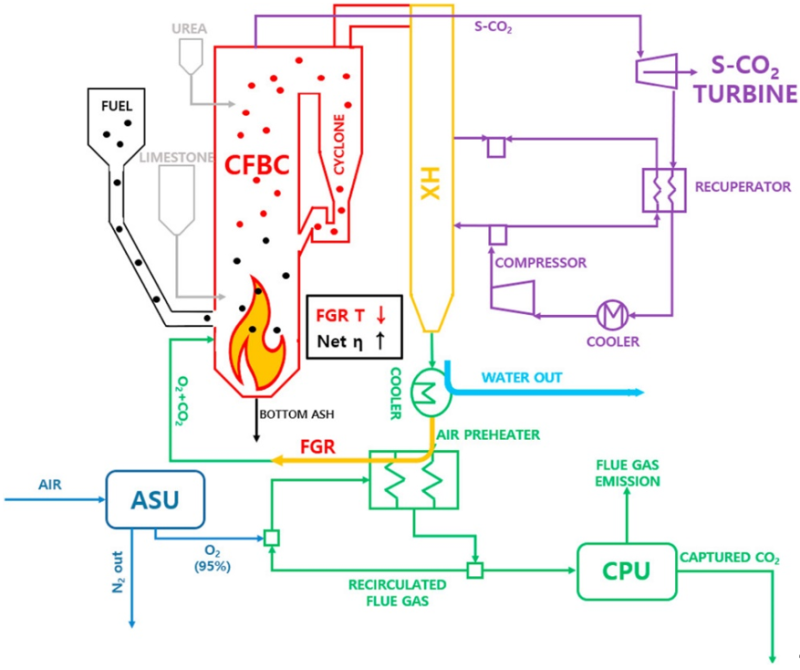 FGR (Flue Gas Recirculation)을 통한 NOx 감소 R1 : 네이버 블로그
