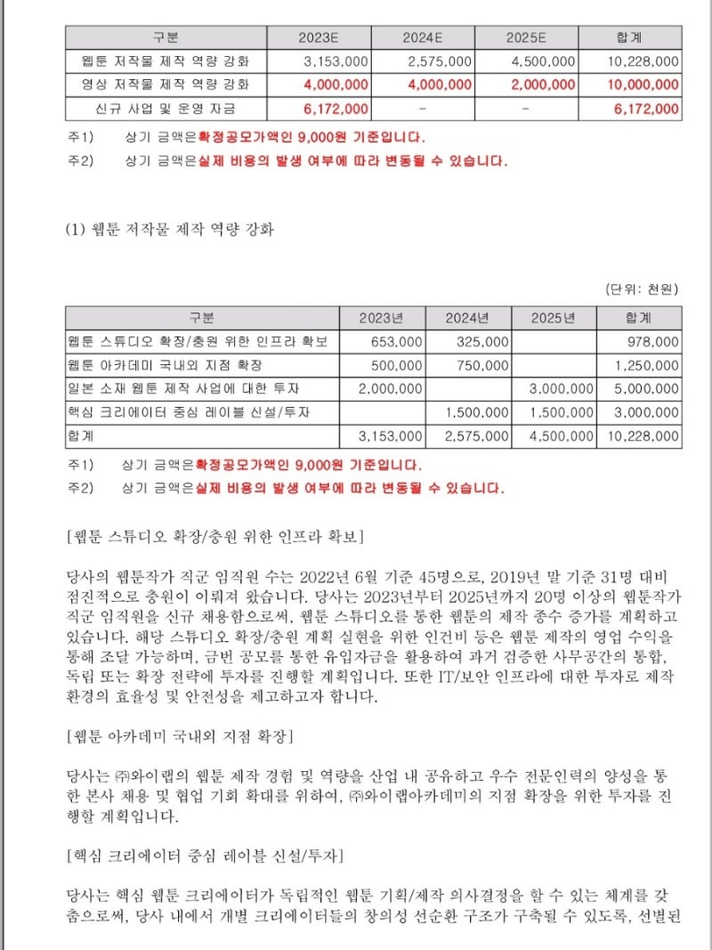 와이랩 공모주 수요예측결과 ㆍ의무보유확약 결과 네이버 블로그