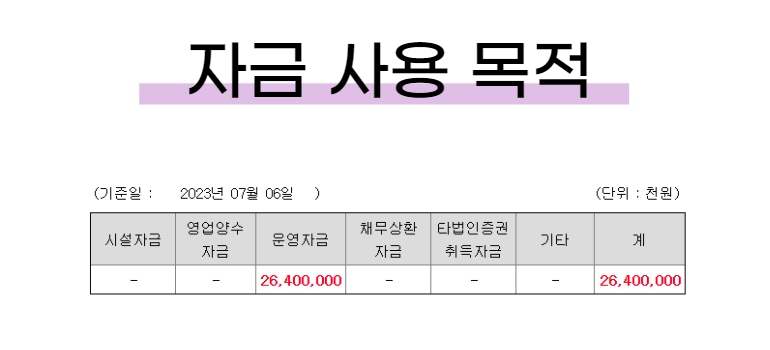 와이랩 수요예측 결과 확인 공모주 청약 해볼까 네이버 블로그