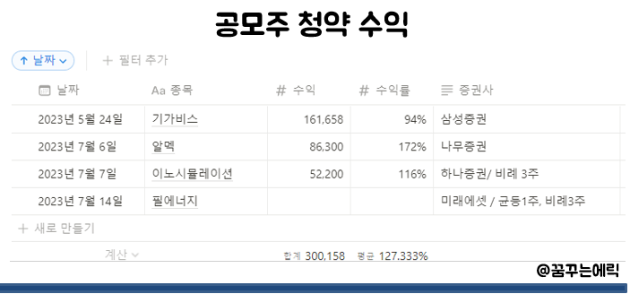 공모주 뜻 청약 하는법 균등 비례 배정 시간 모든정보 네이버 블로그