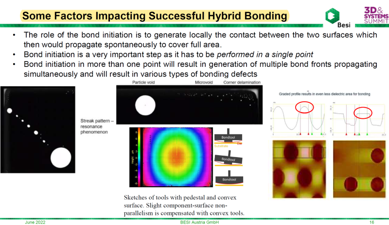 하이브리드 본딩 공정 분석(Feat. BESI) : 네이버 블로그