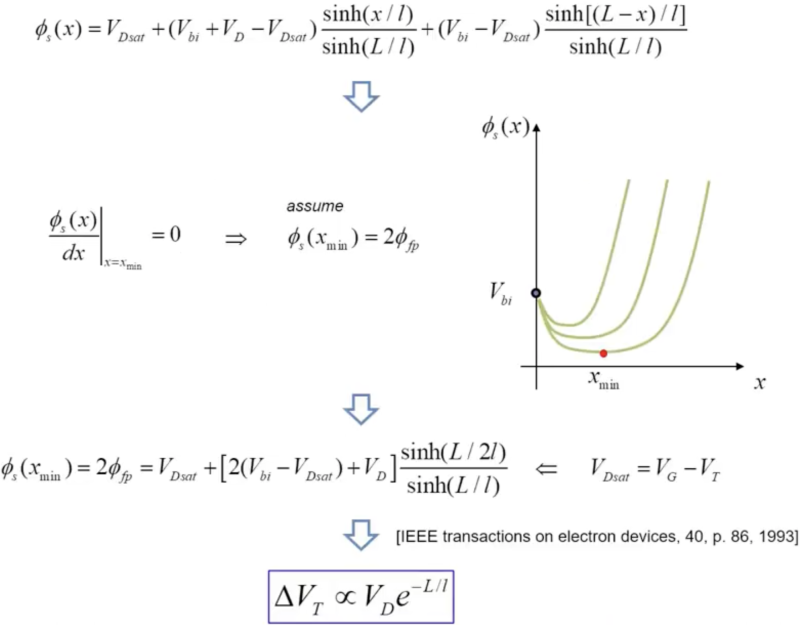 [Short Channel Effect] 2-1 DIBL, Vt roll-off : 네이버 블로그