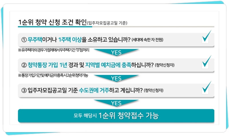 래미안 라그란데 이문1구역 동대문구 이문동 아파트 분양청약일정 및 분양가 등 정보 네이버 블로그