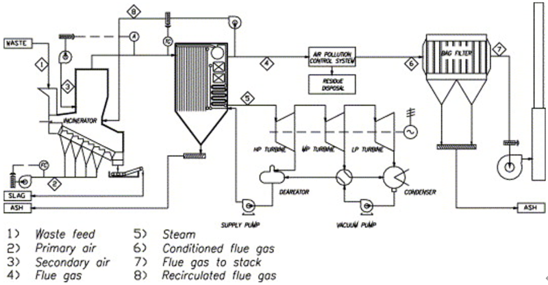 FGR (Flue Gas Recirculation)을 통한 NOx 감소 R1 : 네이버 블로그