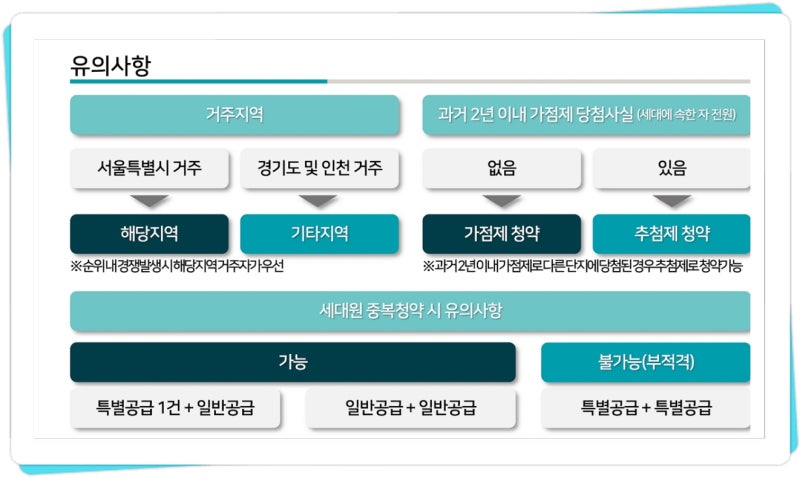 래미안 라그란데 이문1구역 동대문구 이문동 아파트 분양청약일정 및 분양가 등 정보 네이버 블로그