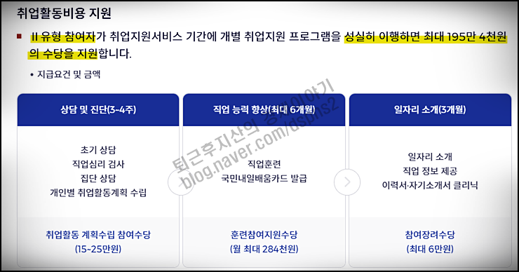 국민취업지원제도 지원금 1유형 2유형 취업성공수당 신청 국취제 요약 네이버 블로그