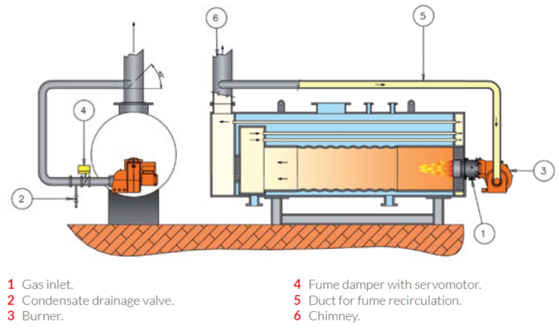 FGR (Flue Gas Recirculation)을 통한 NOx 감소 R1 : 네이버 블로그