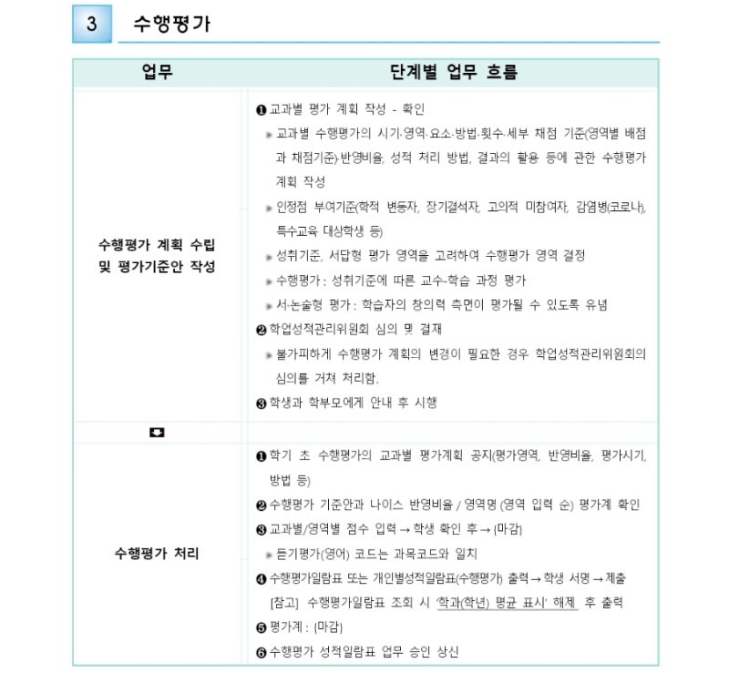 중학교 평가계가 하는 일 005 학기말 성적 처리4세대 나이스 기준 네이버 블로그