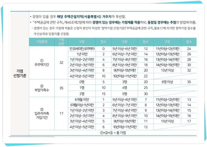 래미안 라그란데 이문1구역 동대문구 이문동 아파트 분양청약일정 및 분양가 등 정보 네이버 블로그