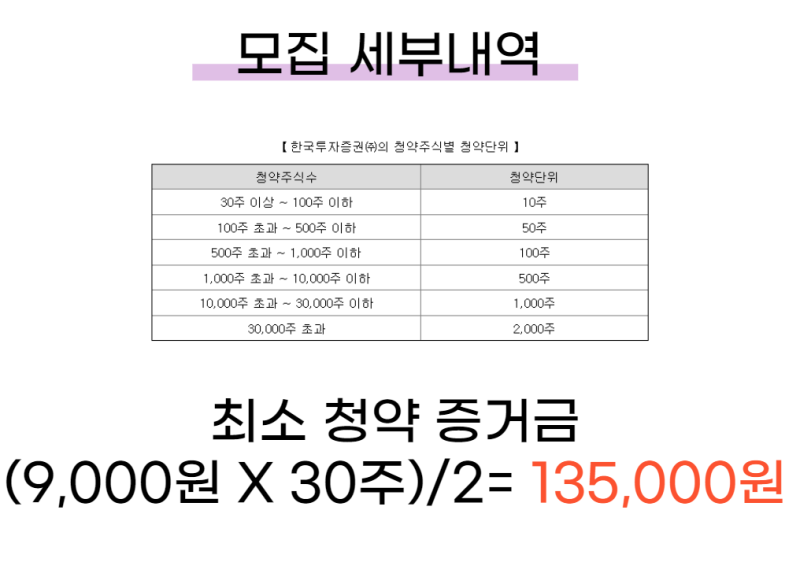 와이랩 수요예측 결과 확인 공모주 청약 해볼까 네이버 블로그