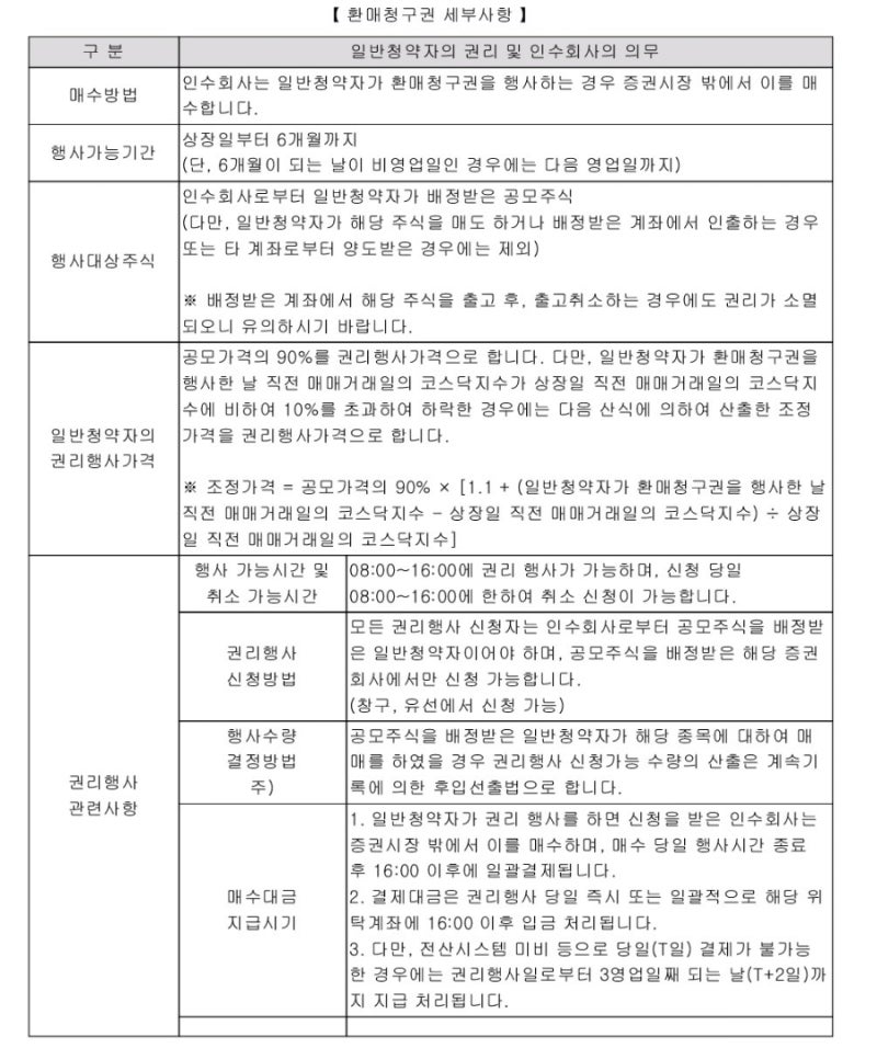 와이랩 공모주 수요예측결과 ㆍ의무보유확약 결과 네이버 블로그