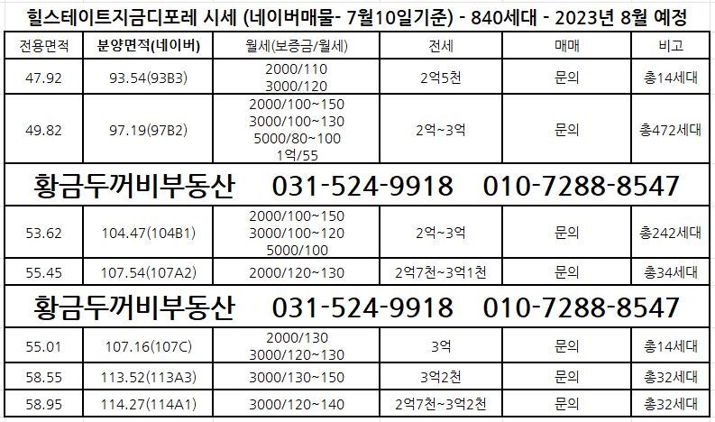 다산신도시 법원행정타운 오피스텔 시세 7월 두번째주 시세 힐스테이트지금디포레 및 다산지금데시앙스튜디오 네이버 블로그