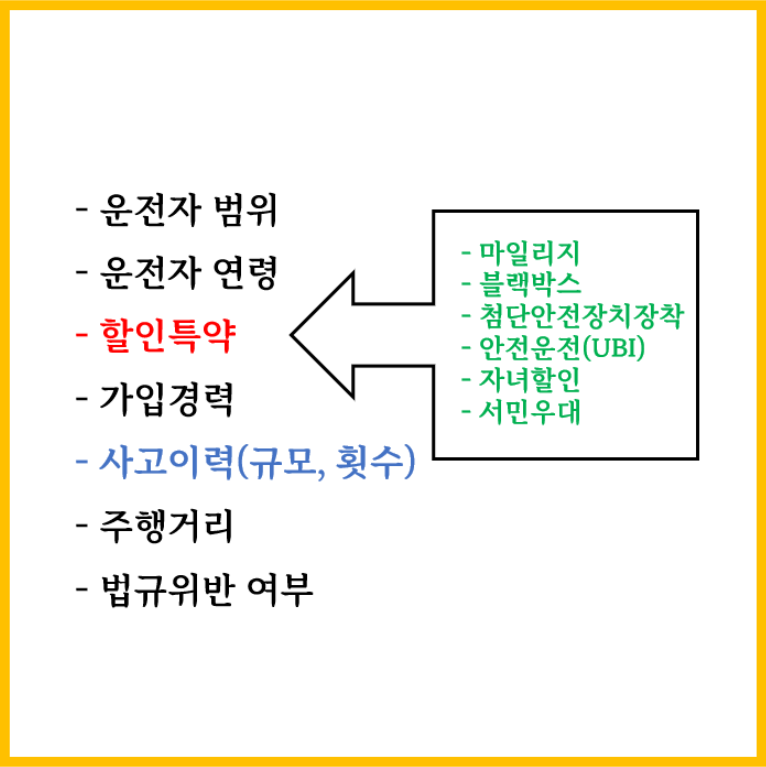 자동차보험 할인 특약 및 보험료 할증 막는 환입제도 네이버 블로그