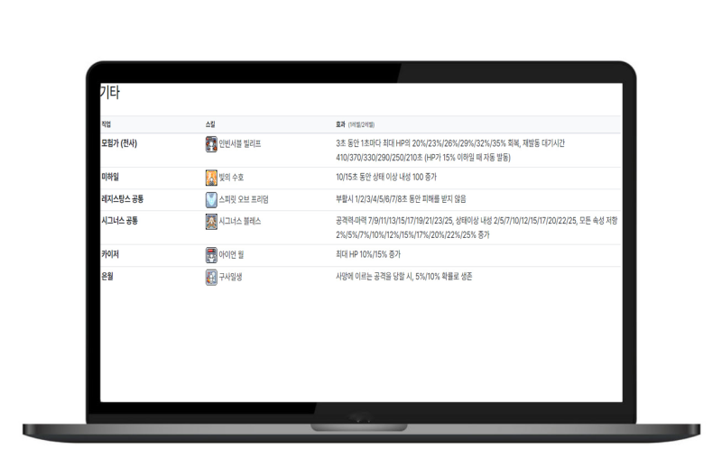 메이플스토리 유니온 링크 순서 정리 간단히 살펴보는 공략 네이버 블로그