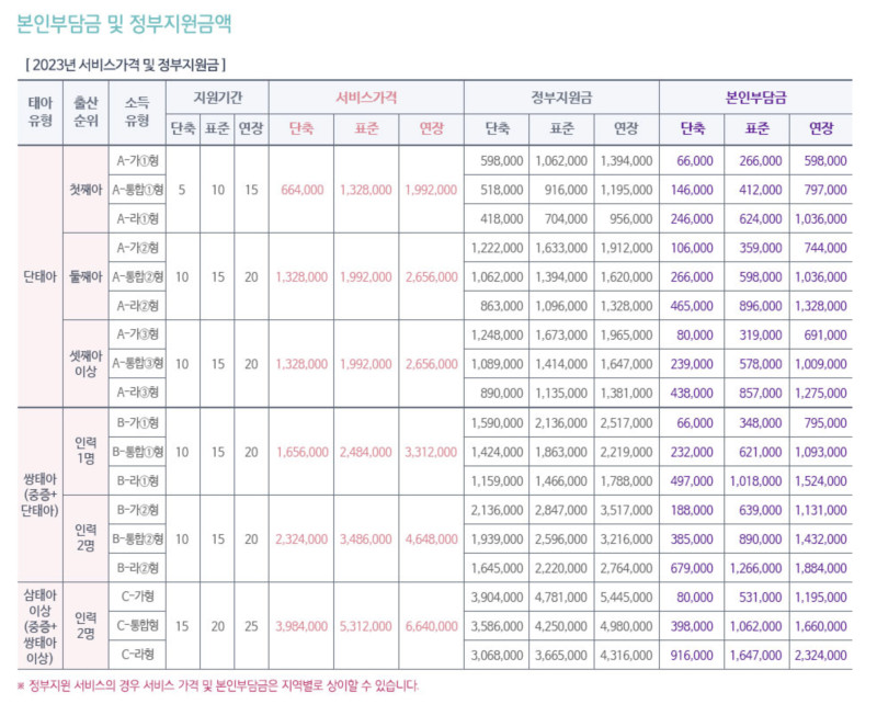 육아복지 서비스 산후조리 도우미 신청방법 및 꿀팁 네이버 블로그
