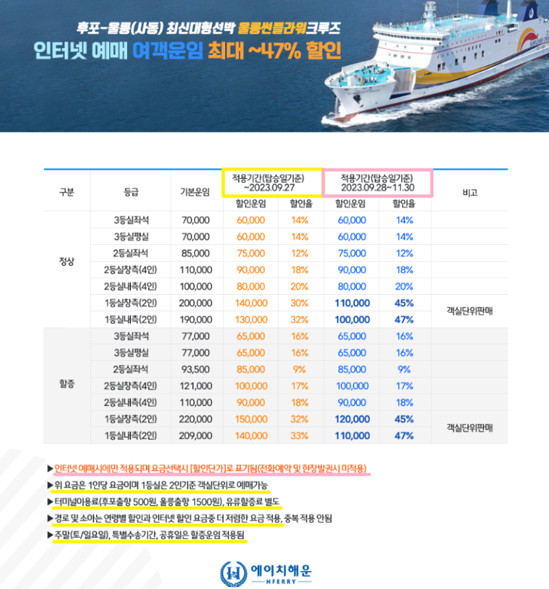 후포 울릉도배편 예약 차량 선적 가격 크루즈 꿀팁까지 총정리 네이버 블로그