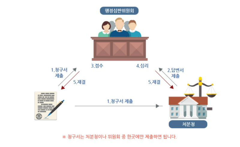 식품 표시광고법 위반 행정처분 집행정지 인용 성공사례 네이버 블로그