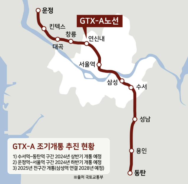 GTX 노선 정리해보기 GTX-A, B, C, D, E, F(서부권 광역급행철도) 노선도, 개통시기 및 계획 ft. 윤석열 대통령 공약, 제 5차 국가철도망 구축계획 ...
