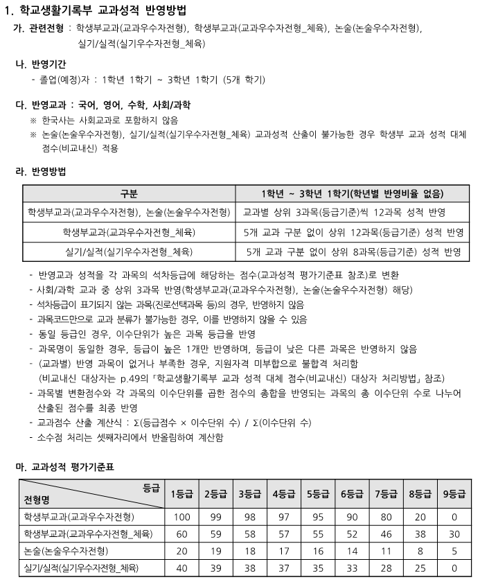 2023학년도 서울여자대학교 수시 입시 결과 2023 서울여대 수시 입결 교과우수자 And 바롬인재면접 And 바롬인재서류 전형