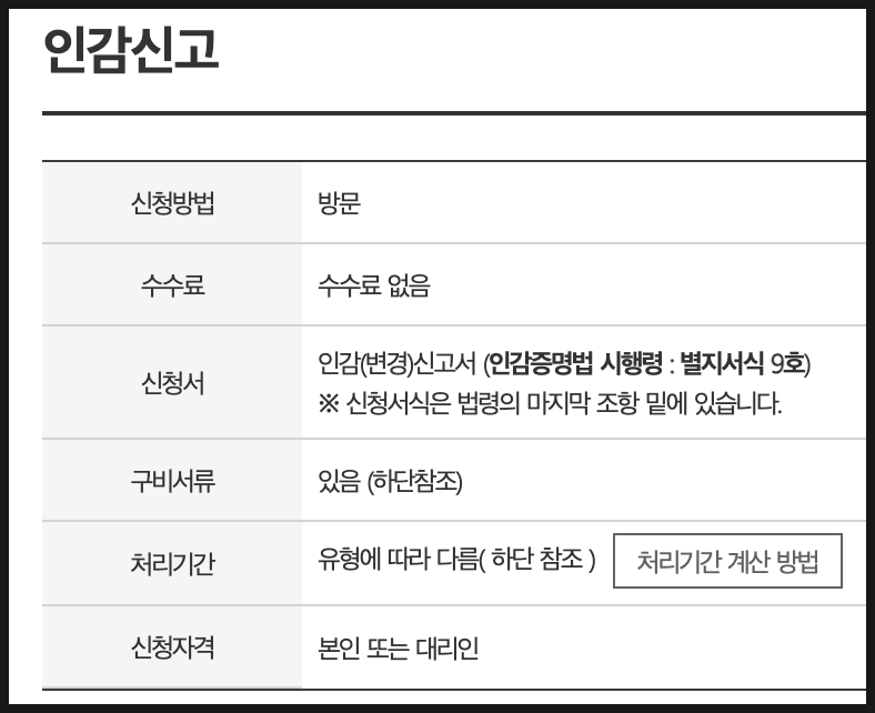 인감증명서 발급 주민센터 준비물 대리발급 위임장 본인서명사실확인서 인터넷발급 네이버 블로그