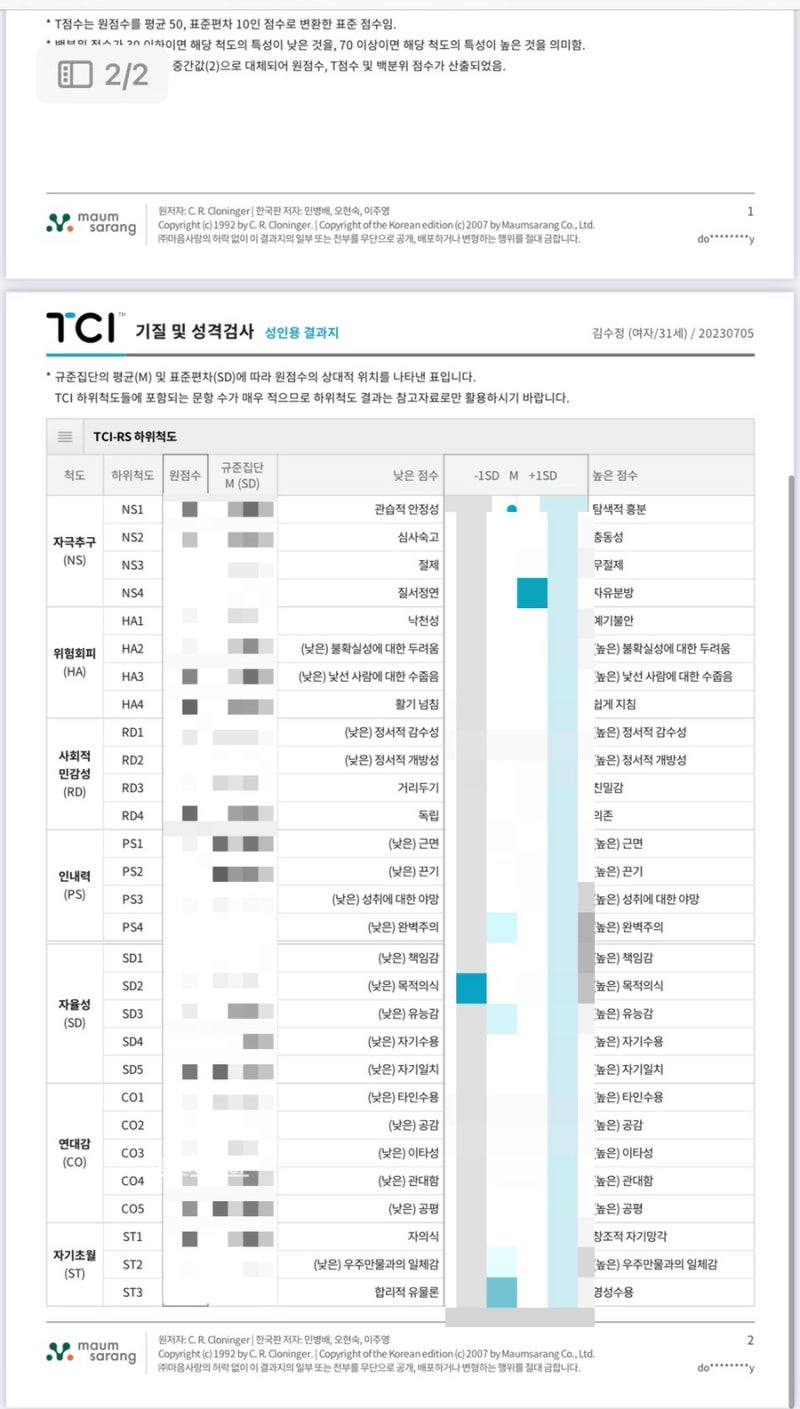 두잇아카데미 나도 해본다 임상심리사 2급 실습수련 네이버 블로그