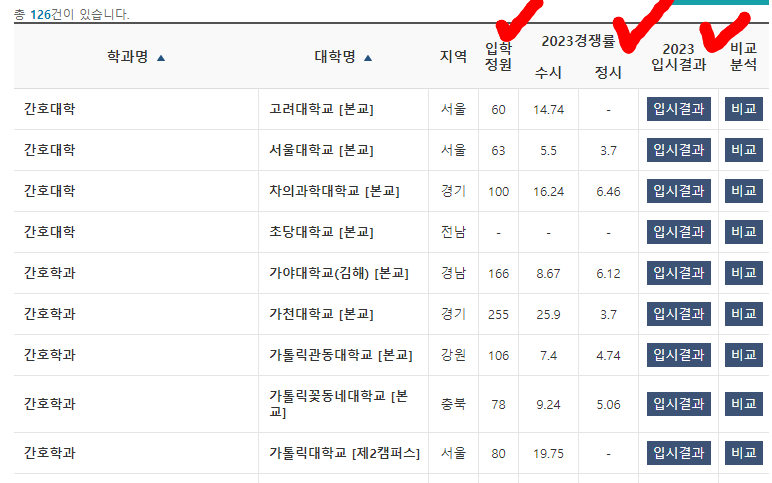 인서울 전문대 간호학과 순위 수도권 4년제 수시등급 커트라인 알아보는법 네이버 블로그