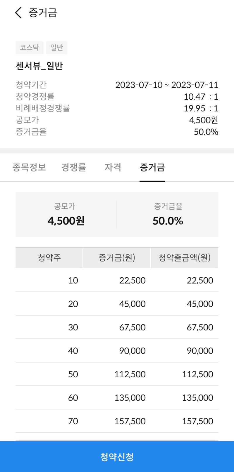 주식실전 65 센서뷰 공모주 청약 후기 삼성증권 네이버 블로그