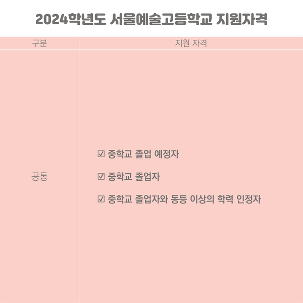 한 눈에 보는 2024학년도 서울예술고등학교 입학전형 네이버 블로그