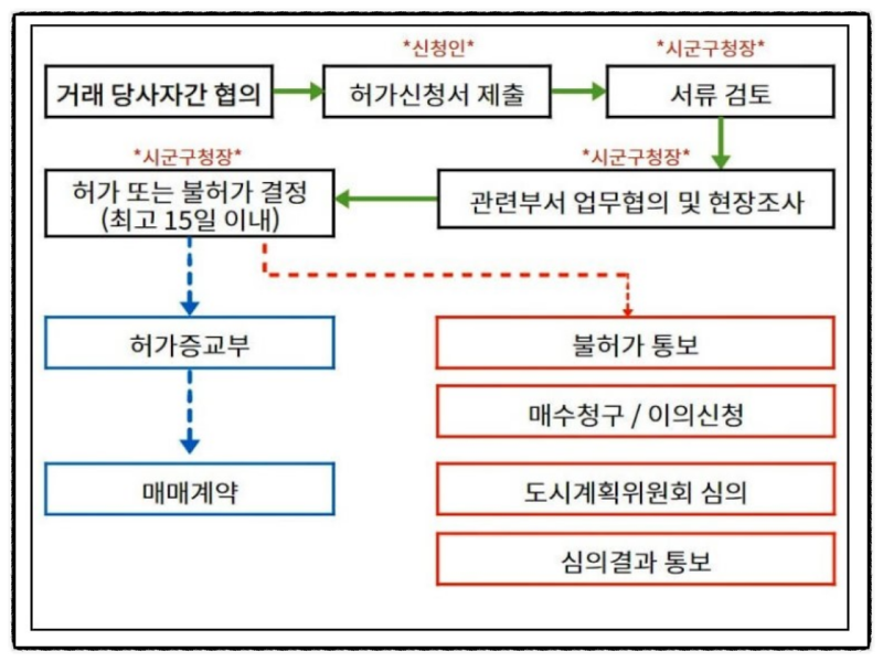 상도동 모아타운 소액 갭투자가 가능한 동작구 상도동 모아타운 예정지는 네이버 블로그