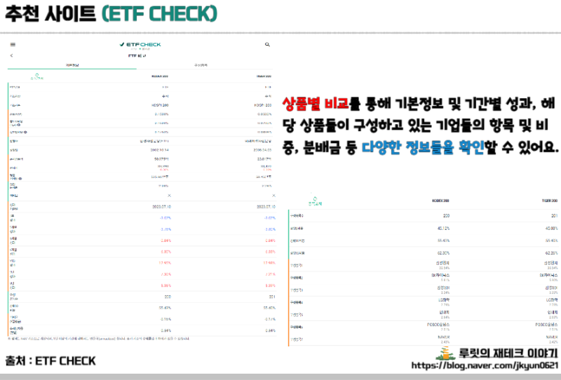 ETF 검색방법 및 사이트 소개 (CHECK,세이브로) : 네이버 블로그
