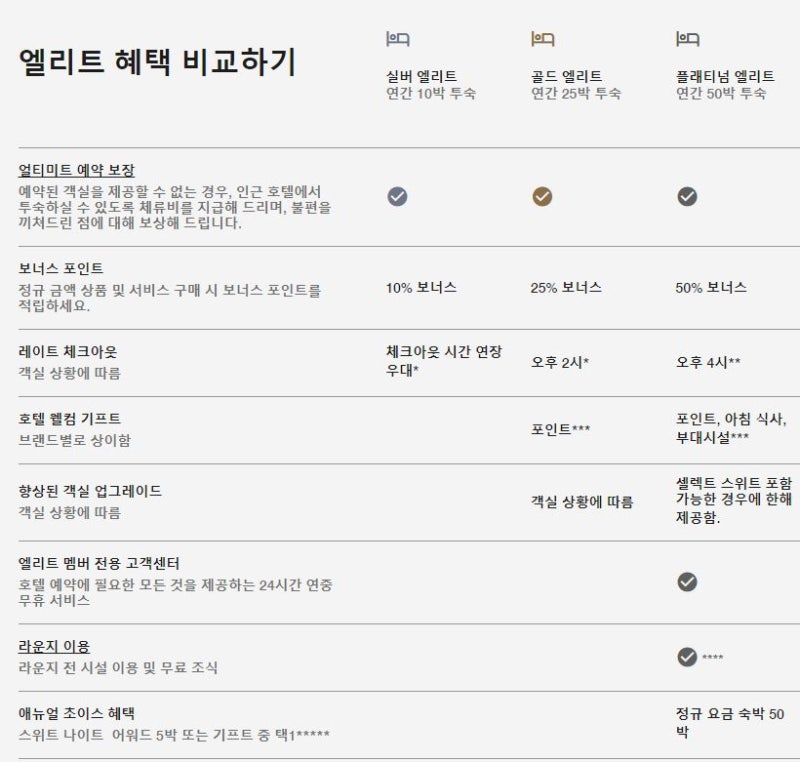 적립실적혜택 가능한 지방세납부 추천 카드 7개 올마이dc 올마이포인트 등 네이버 블로그