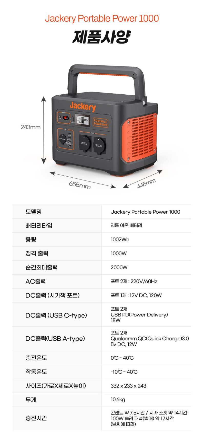 사용법 간편하고 캠핑용 파워뱅크로 최적인 잭커리파워뱅크 용량별 추천 네이버 블로그