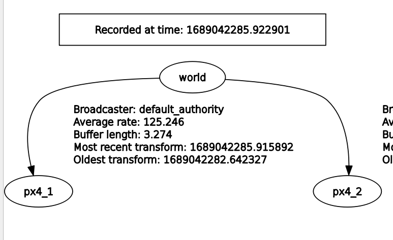 [ROS2] px4 군집드론 비행 테스트 ros2 - tf : 네이버 블로그