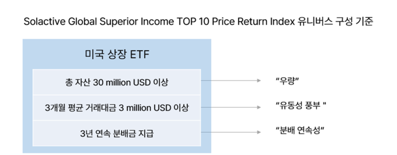 ACE글로벌인컴TOP10 Solactive ETF (종목코드 460960) : 네이버 블로그