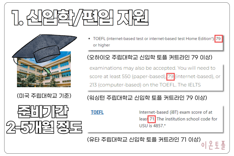 토플 준비기간 어느정도 잡아야 하나요 설정법 및 공부 팁 네이버 블로그