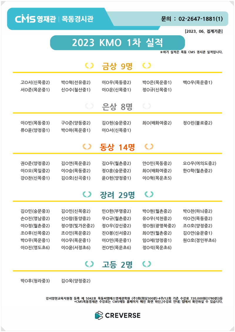 [CMS목동영재관] 2023 KMO 1차 실적 : 네이버 블로그