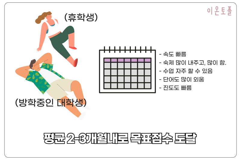 토플 준비기간 어느정도 잡아야 하나요 설정법 및 공부 팁 네이버 블로그