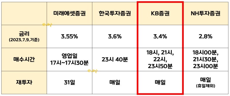 KB증권: CMA 이자도 받고, 주식쿠폰도 받는 이벤트 : 네이버 블로그