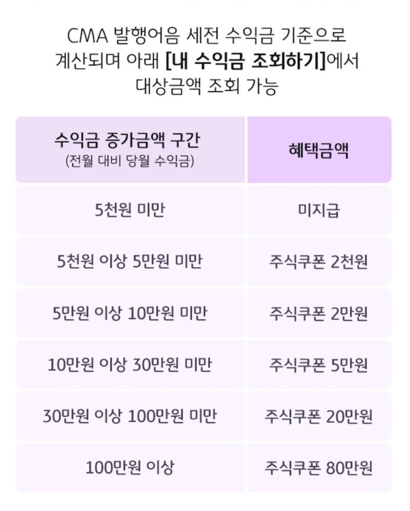 KB증권: CMA 이자도 받고, 주식쿠폰도 받는 이벤트 : 네이버 블로그