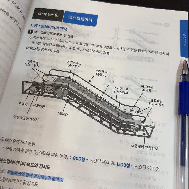 승강기기능사 취업 및 필기 실기 시험정보 네이버 블로그