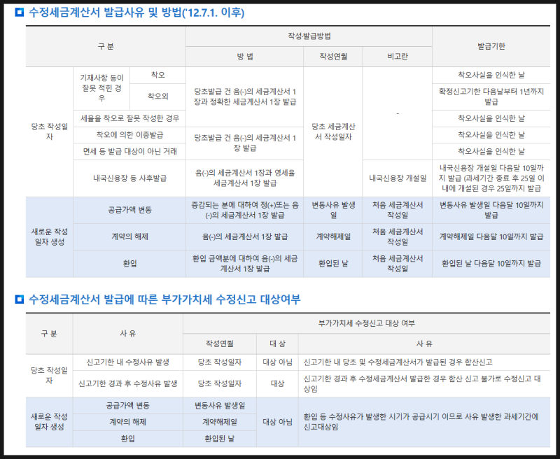 홈택스 사용설명서 기재사항 착오로 인한 수정세금계산서 발급하기 마곡세무사영등포세무사 네이버 블로그