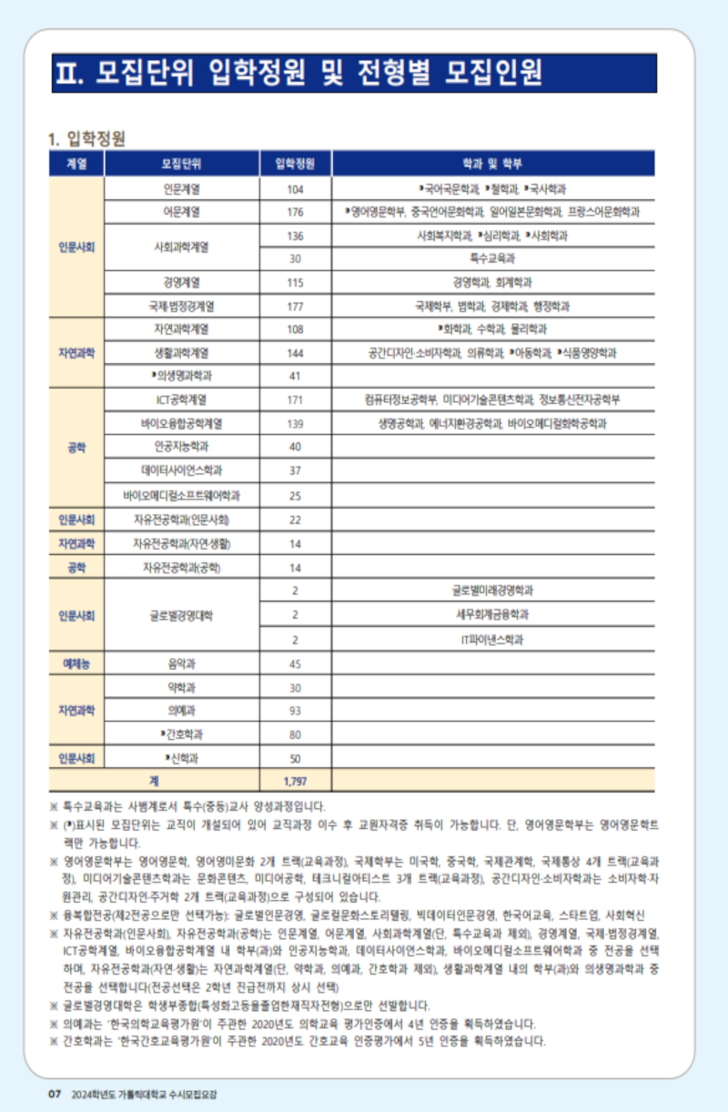 가톨릭대학교가톨릭대 수시등급 2023 수시입결 경쟁률 2024 학생부반영 수시모집 전형일정 수능최저 네이버 블로그