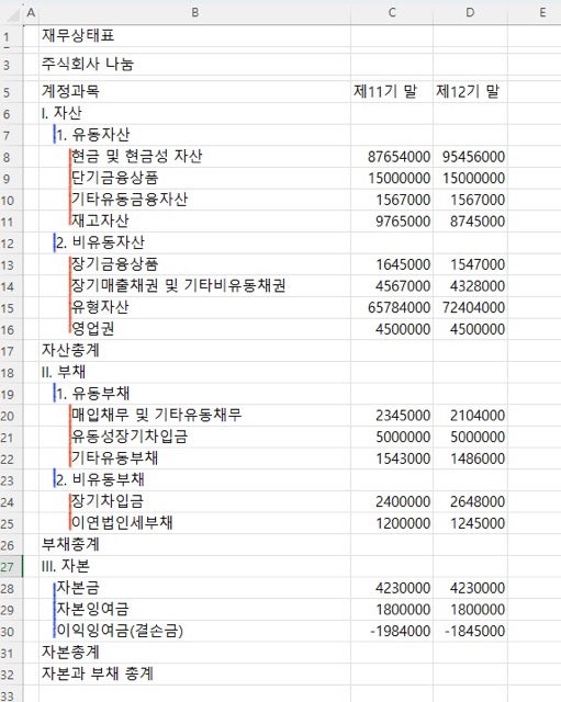 엑셀 바로알기 8 Excel로 보기 좋은 보고서 만들기 구체적인 보고서 작성 법 네이버 블로그
