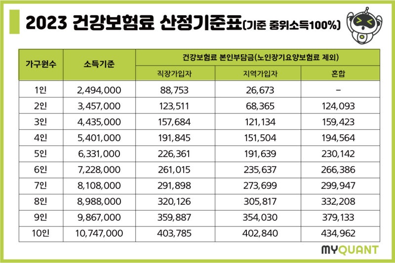 코로나지원금 신청방법 대상 신청자격 L 유급휴가비용 코로나생활지원비 격리참여자 네이버 블로그