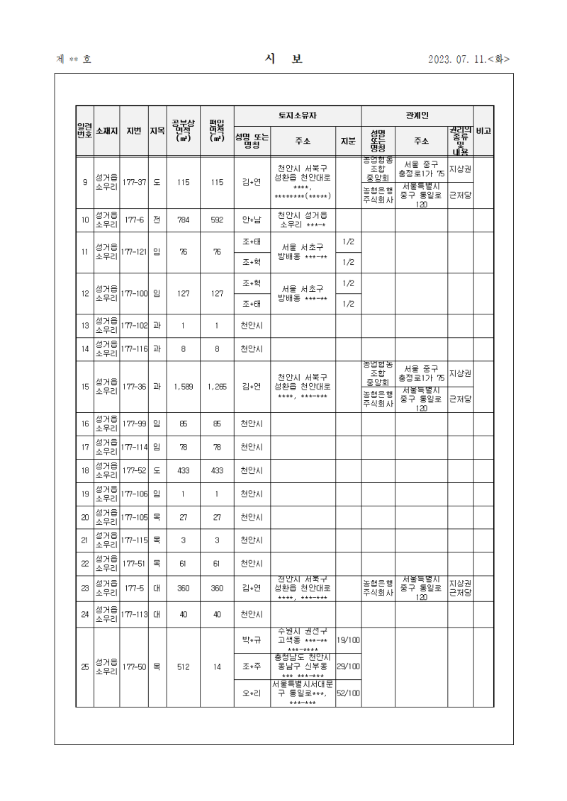 소우리 175 5번지 일원 도시계획시설사업대로3 63호 도시관리계획결정경미한 변경 및 실시계획 작성 고시문 천안테크노파크