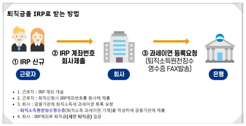 퇴직금 종류 & 회사의 퇴직금 IRP 지급 시 업무처리 절차 (22년 4월 14일 IRP 계좌 지급 의무) : 네이버 블로그