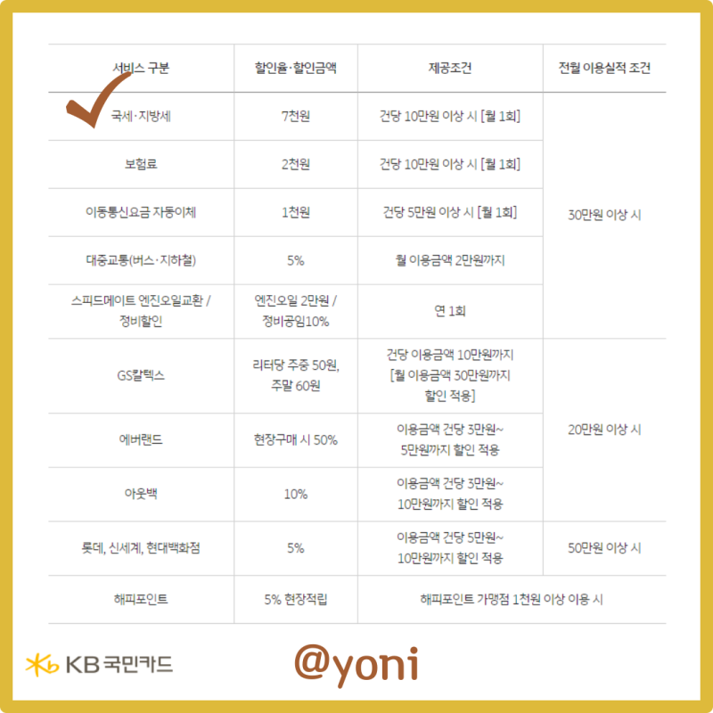 7월 재산세 납부 카드 혜택 Kb 직장인보너스체크카드 우리 롯데 네이버 블로그