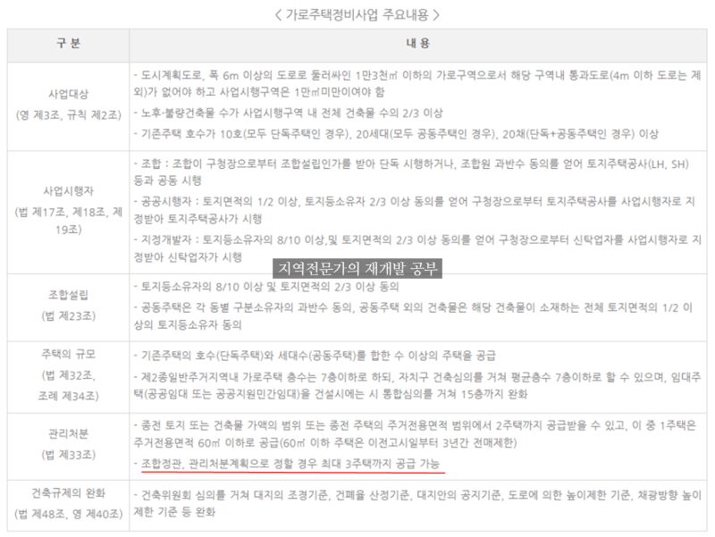 성동구 재개발 1순위 하왕십리 9구역 일대 모아타운 추진 중 네이버 블로그